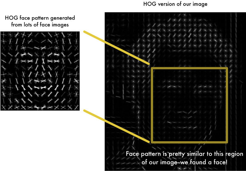 face recognition_face_recognition.face_encodings-CSDN博客