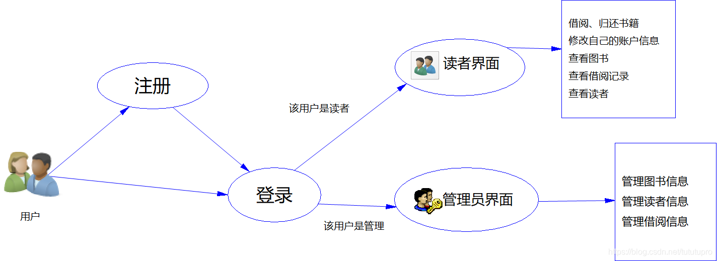 数据库实验 图书管理系统(使用sqlsever,附c 窗体程序源码) 图书销售管理系统数据库实验 Csdn博客