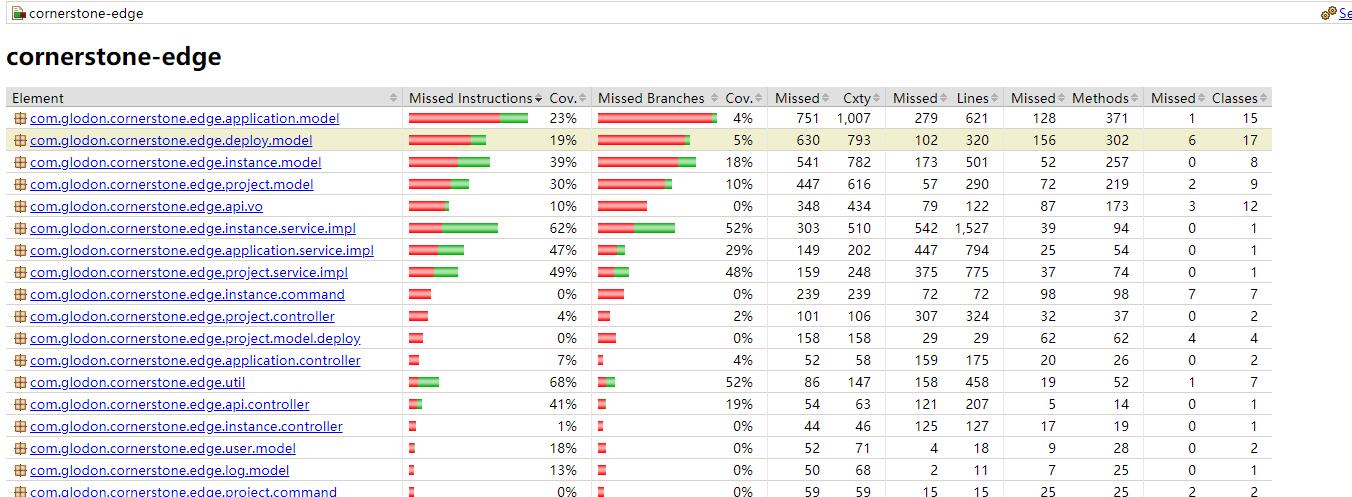 java代码质量相关插件(PMD|JaCoCo|sonar)关于maven及IDEA使用及配置_maven pmd-CSDN博客