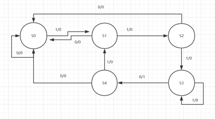 EDA设计-----二进制密码锁（详细步骤说明）-CSDN博客