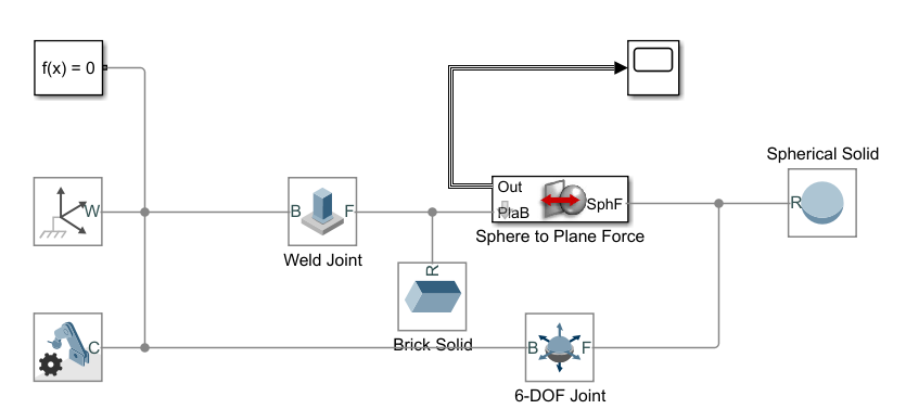 使用Simscape Multibody Contact Forces Library建立小球碰撞模型_simscape sphere to ...