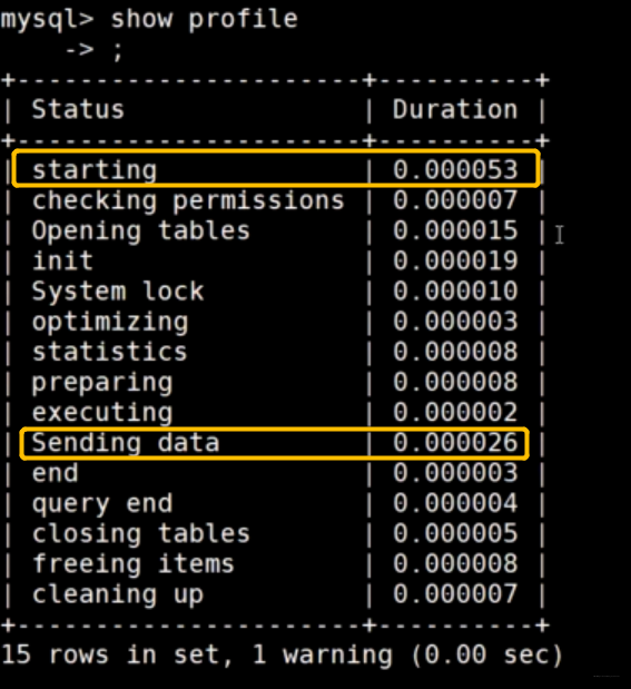 Mysql调优(一):使用profiles、performanceschema性能监控监控程序的mysql执行sql Server Profile Csdn博客