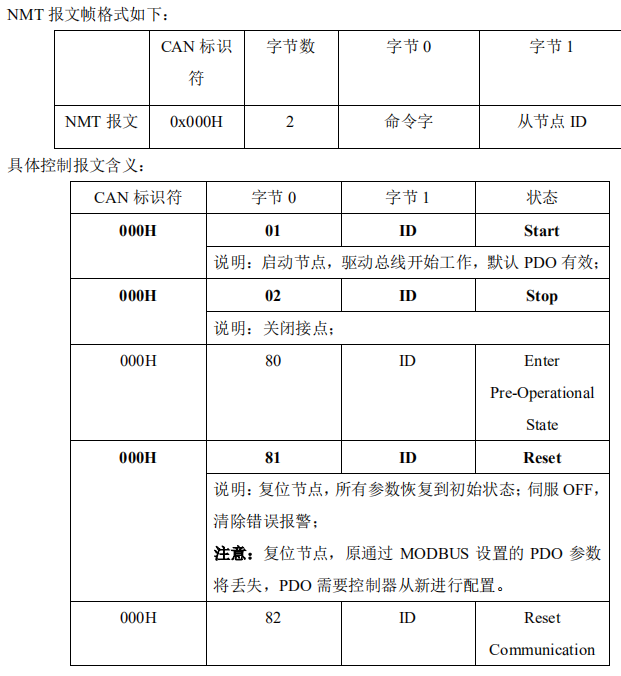 CAN OPEN协议--学以致用_canopen nmt-CSDN博客