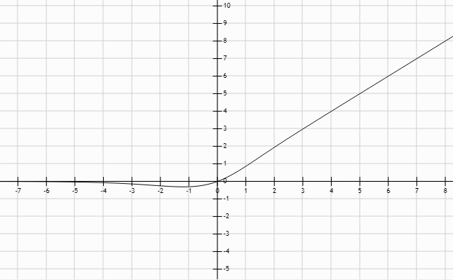 mish激活函数_matlab画mish函数-CSDN博客