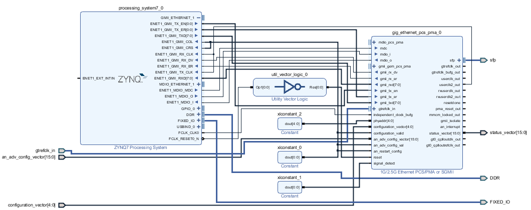 ZYNQ 网络通信的四种实现方案_axi 1g/2.5g ethernet subsystem-CSDN博客