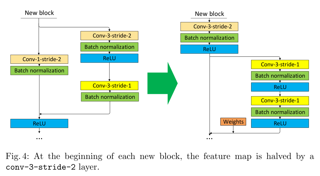 优化策略（五）Skip-connections-CSDN博客