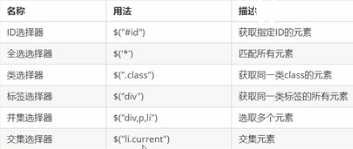 JQuery学习小记（一）_jquery-3.5.1.min.js 能兼容 jquery.min.js 吗?-CSDN博客