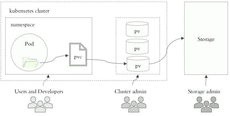 kubernetes-PVC|PV-8_如何查询pvc的使用量-CSDN博客