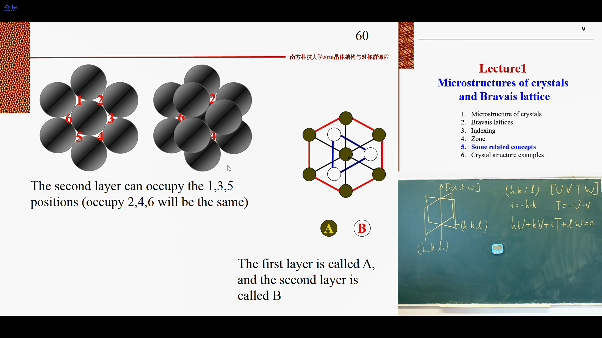 晶体结构与对称群Lecture2_睡觉即王道的博客-CSDN博客