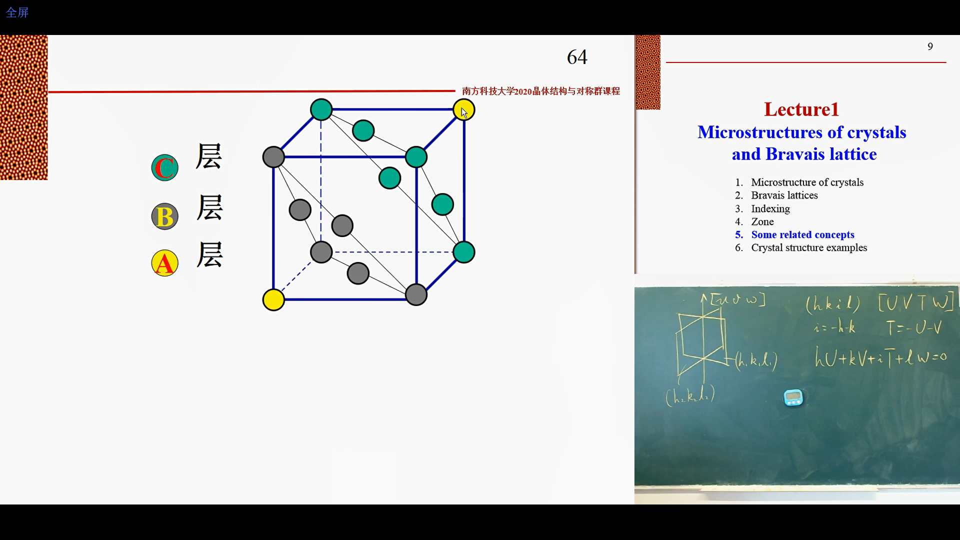 晶体结构与对称群Lecture2_睡觉即王道的博客-CSDN博客