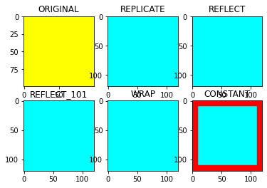 OpenCV图像基本操作(测试)_opencv 测试图片-CSDN博客