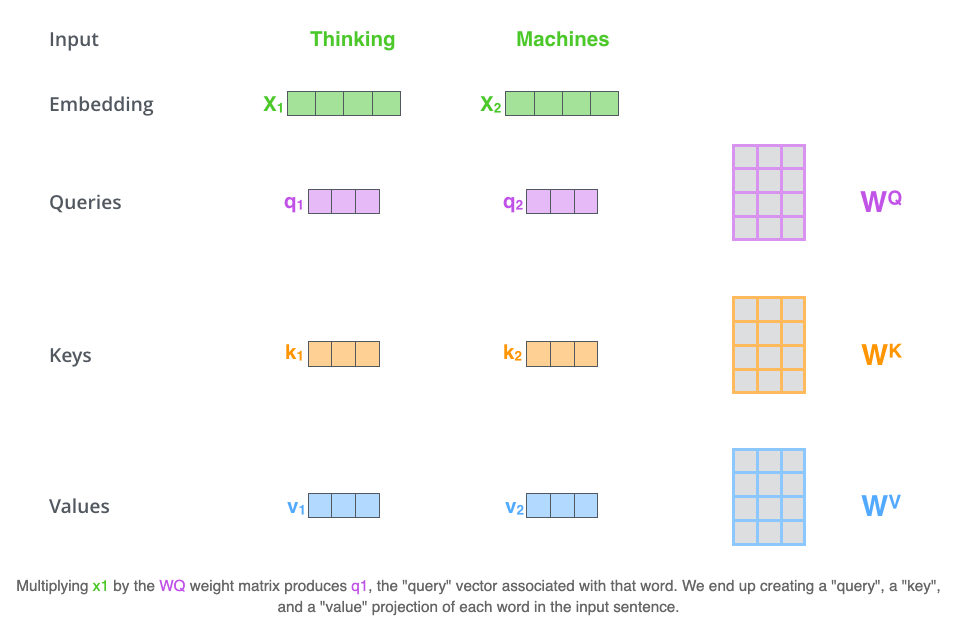浅谈Attention机制理解_自注意力的softmax的作用_真心乖宝宝的博客-CSDN博客