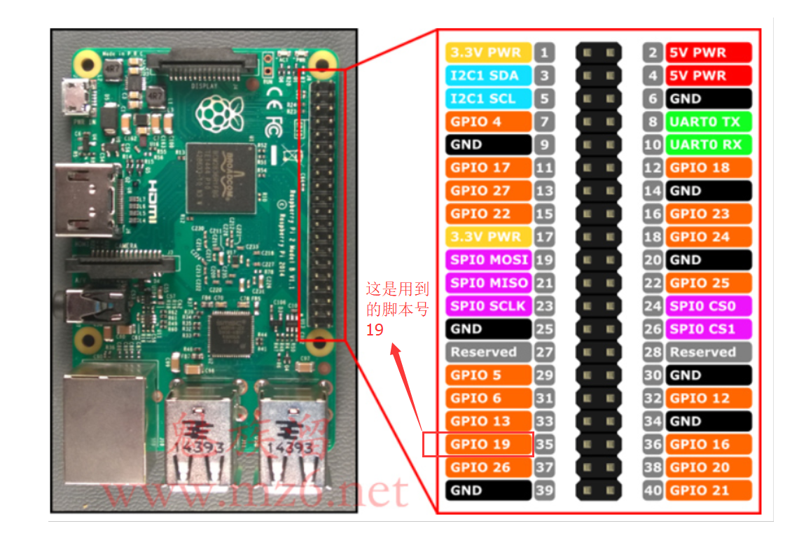 基于树莓派的opencv-Python小车循线学习笔记_python中前方有巡线道路自动左转-CSDN博客
