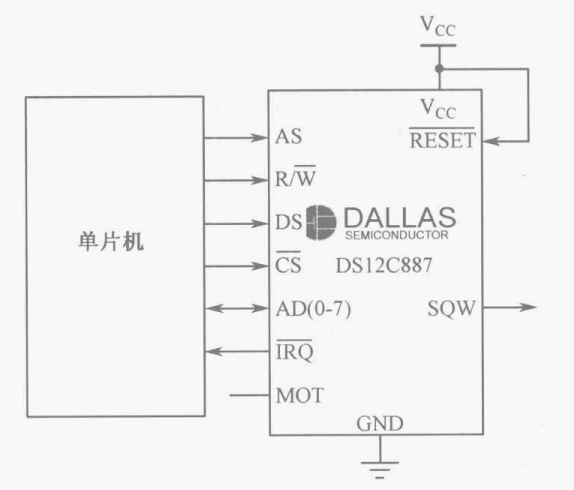 用DS12C887设计1款高精度时钟_基于ds12c887的高精度时钟-CSDN博客