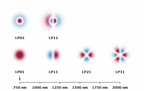 RP Fiber Power 版本_rpfiberpower安装包-CSDN博客