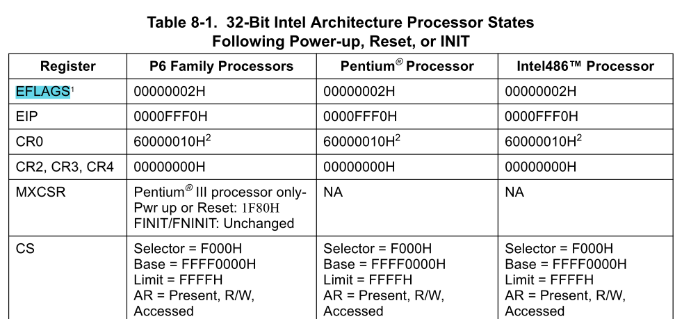 bootsect.s 解读——Linux-0.11 剖析笔记（二）-CSDN博客