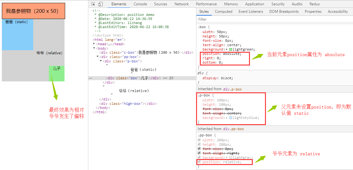 position 属性的常用的5种取值_css position属性的常用值有哪些-CSDN博客
