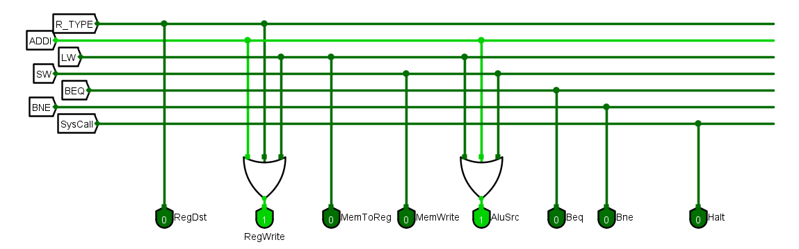 logisim计组实验十 单周期MIPS CPU_单周期mips cpu设计报告logisim-CSDN博客