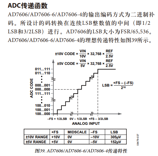 FPGA AD7606数据采集心得_ad7606读取的交流数值一直变化-CSDN博客
