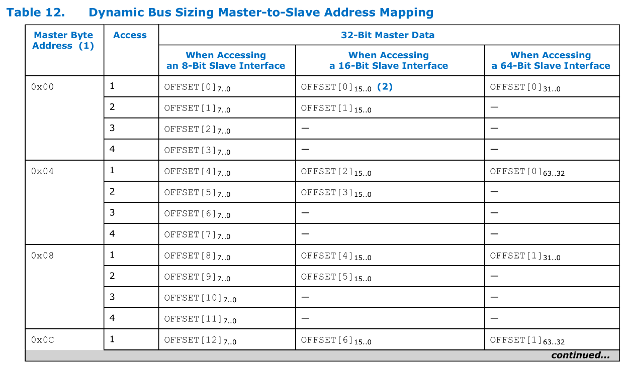 正确理解Avalon MM总线的动态地址寻址Dynamic Addressing_avalon mm地址映射-CSDN博客