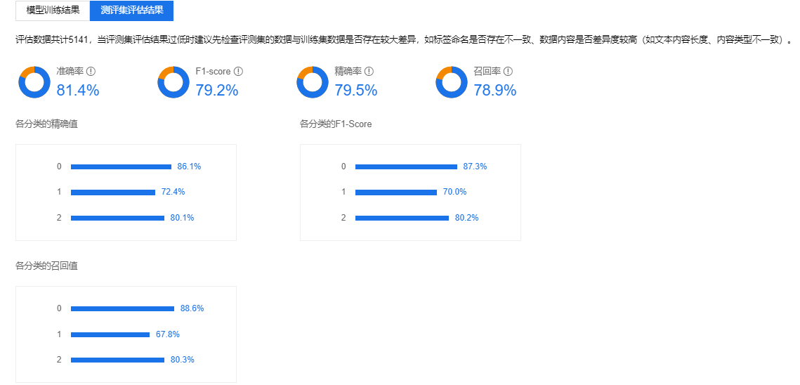用百度EasyDL做情感分析_easydl情感分析-CSDN博客
