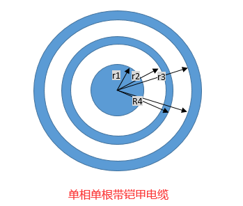 ATP-EMTP电缆LCC模型中相数与电缆数的设置_atp-emtp及其在电力系统中的应用-CSDN博客