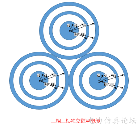 ATP-EMTP电缆LCC模型中相数与电缆数的设置_atp-emtp及其在电力系统中的应用-CSDN博客