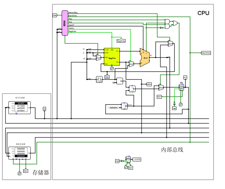 logisim计组实验十 单周期MIPS CPU_单周期mips cpu设计报告logisim-CSDN博客