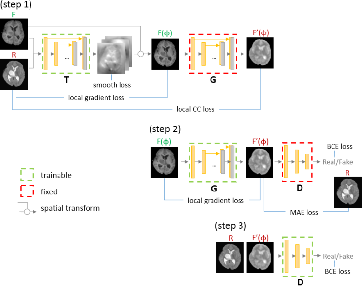 DEFORM-GAN:AN UNSUPERVISED LEARNING MODEL FOR DEFORMABLE REGISTRATION-CSDN博客