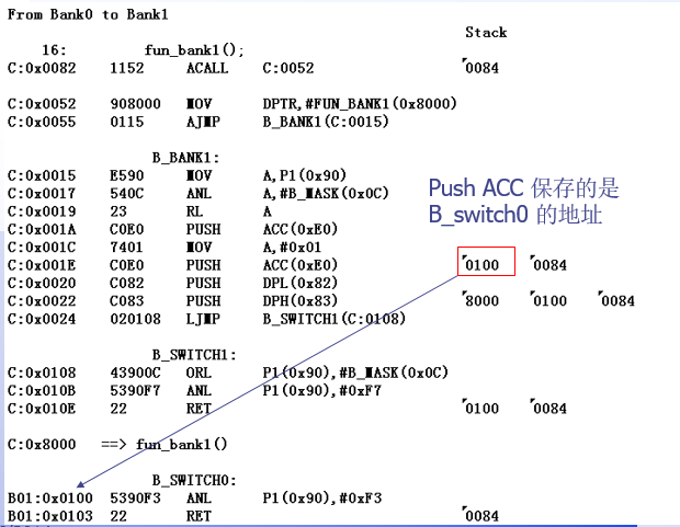 8051 code bank 原理介绍_8051 code bank原理-CSDN博客