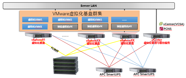 通过APC PCNS对VCSA虚拟化环境实施安全关机_apc pcns esxi的设定-CSDN博客