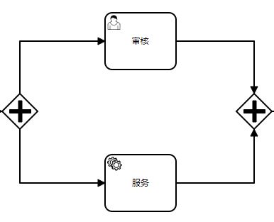 BPMN2.0规范简述_bpmn规范-CSDN博客