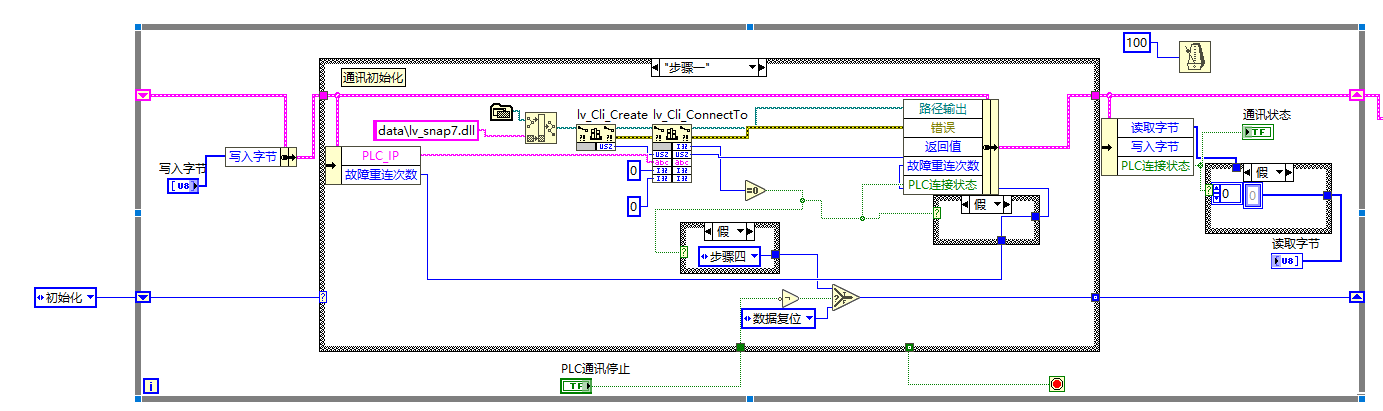 Labview通过SNAP7读数据后处理至对应格式_labview snap7-CSDN博客