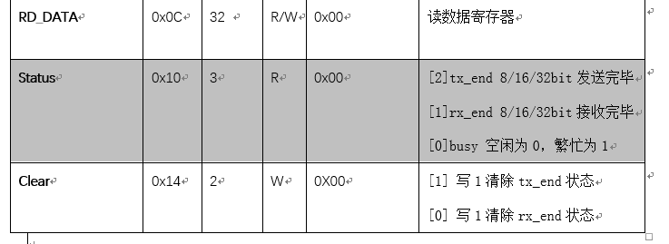 SPI协议主机verilog_spi频率计算-CSDN博客