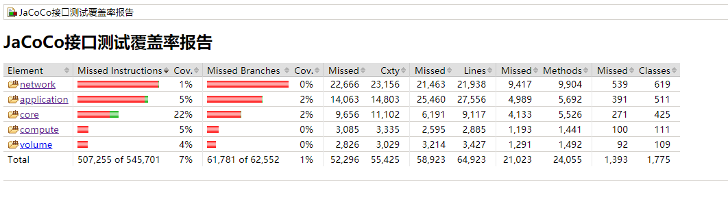 Jacoco + Ant 生成接口测试覆盖率报告-CSDN博客