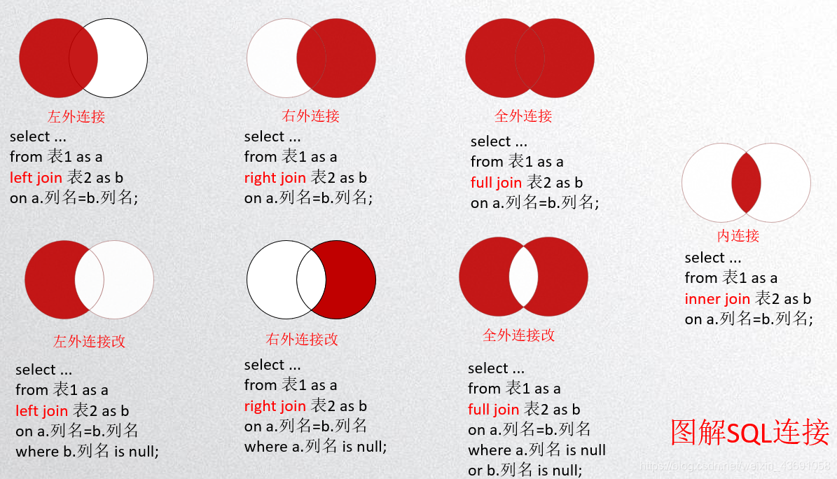 Leetcode刷题第一周leecode 一周1234567如果相邻天数在三天及以上则将这几天简略输出 Csdn博客