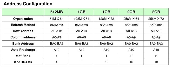 记altera ddr3 controller ip配置调试_altera的ddr3结构-CSDN博客