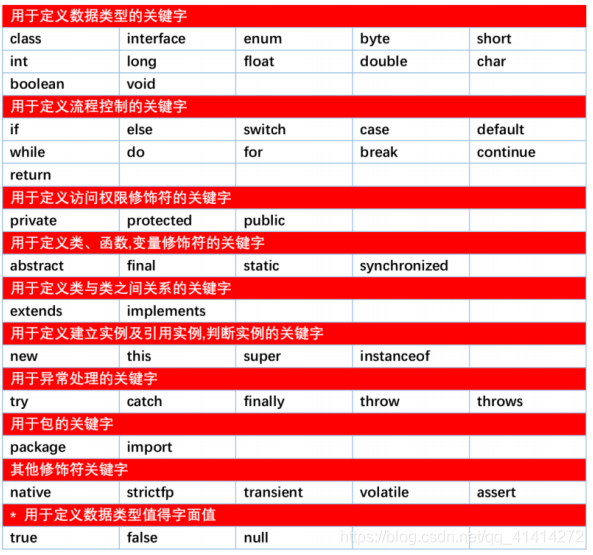 Java常量和变量的定义java变量和常量的定义 Csdn博客