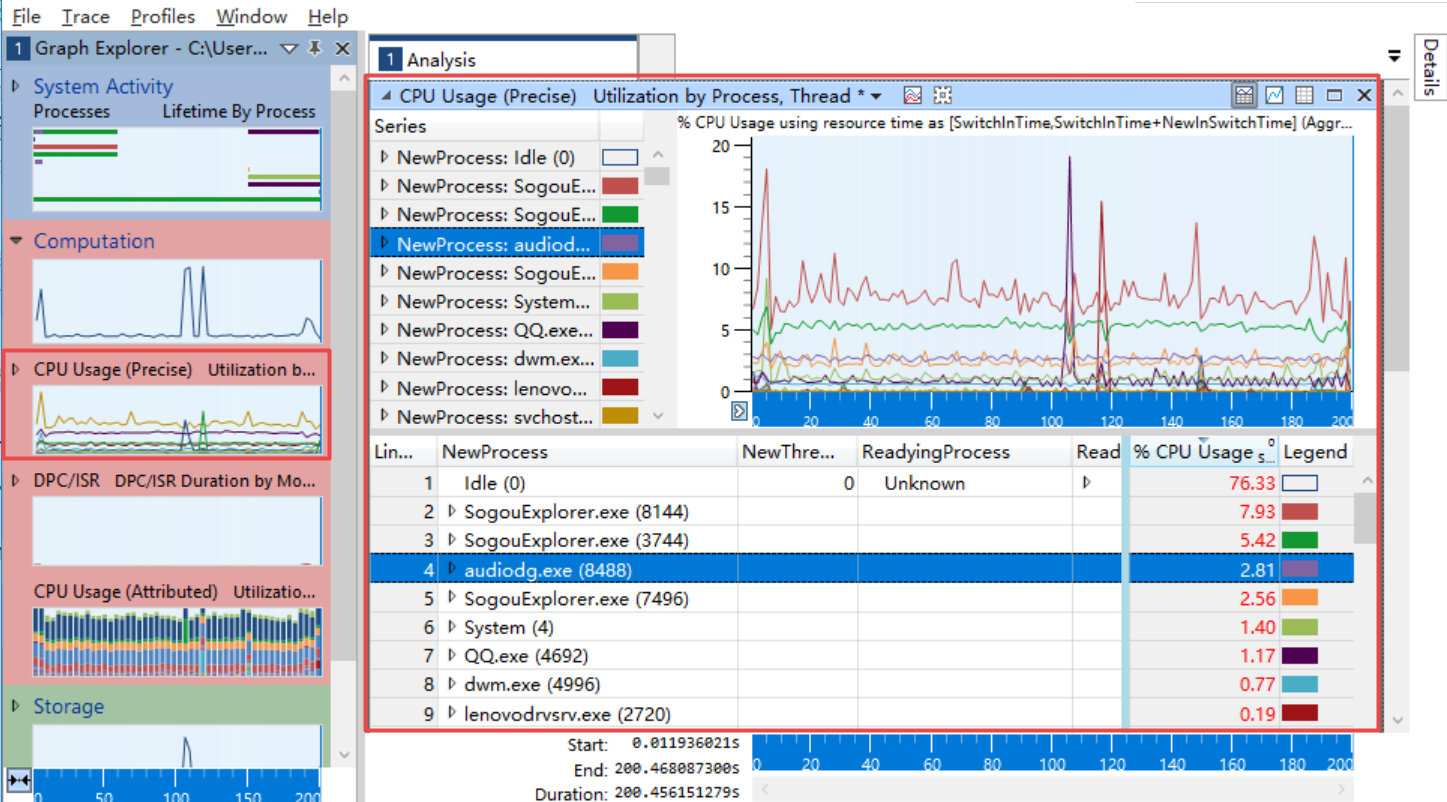 Xperf学习笔记（二）_在 xperf 命令中,可以通过 -f 参数来指定跟踪文件的名称和路径-CSDN博客