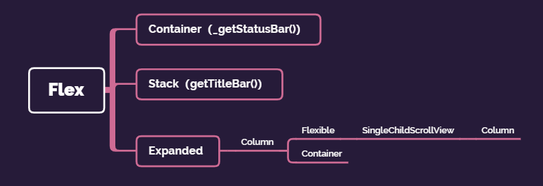 Flutter实现中间滑动，底部固定_flutter 界面底部固定,中间滚动-CSDN博客