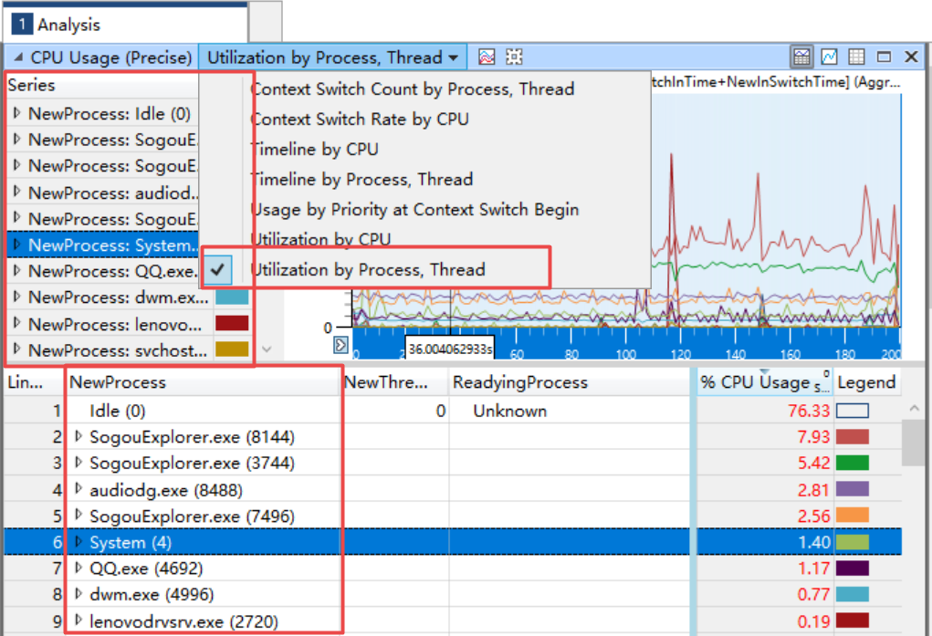 Xperf学习笔记（二）_咸鱼程序员的博客-CSDN博客_xperf
