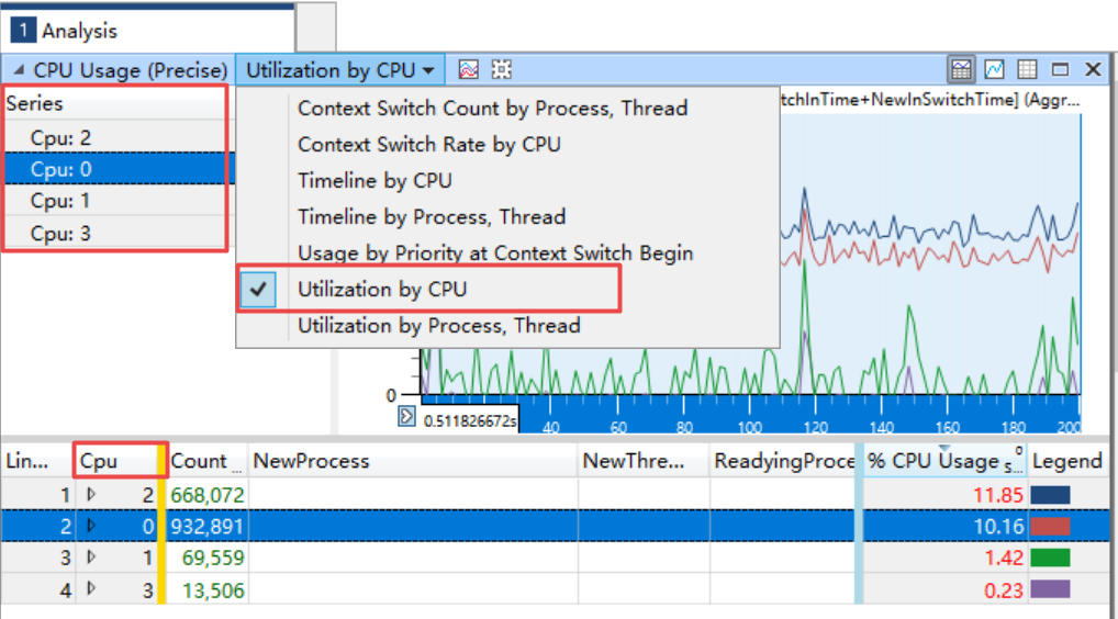 Xperf学习笔记（二）_咸鱼程序员的博客-CSDN博客_xperf