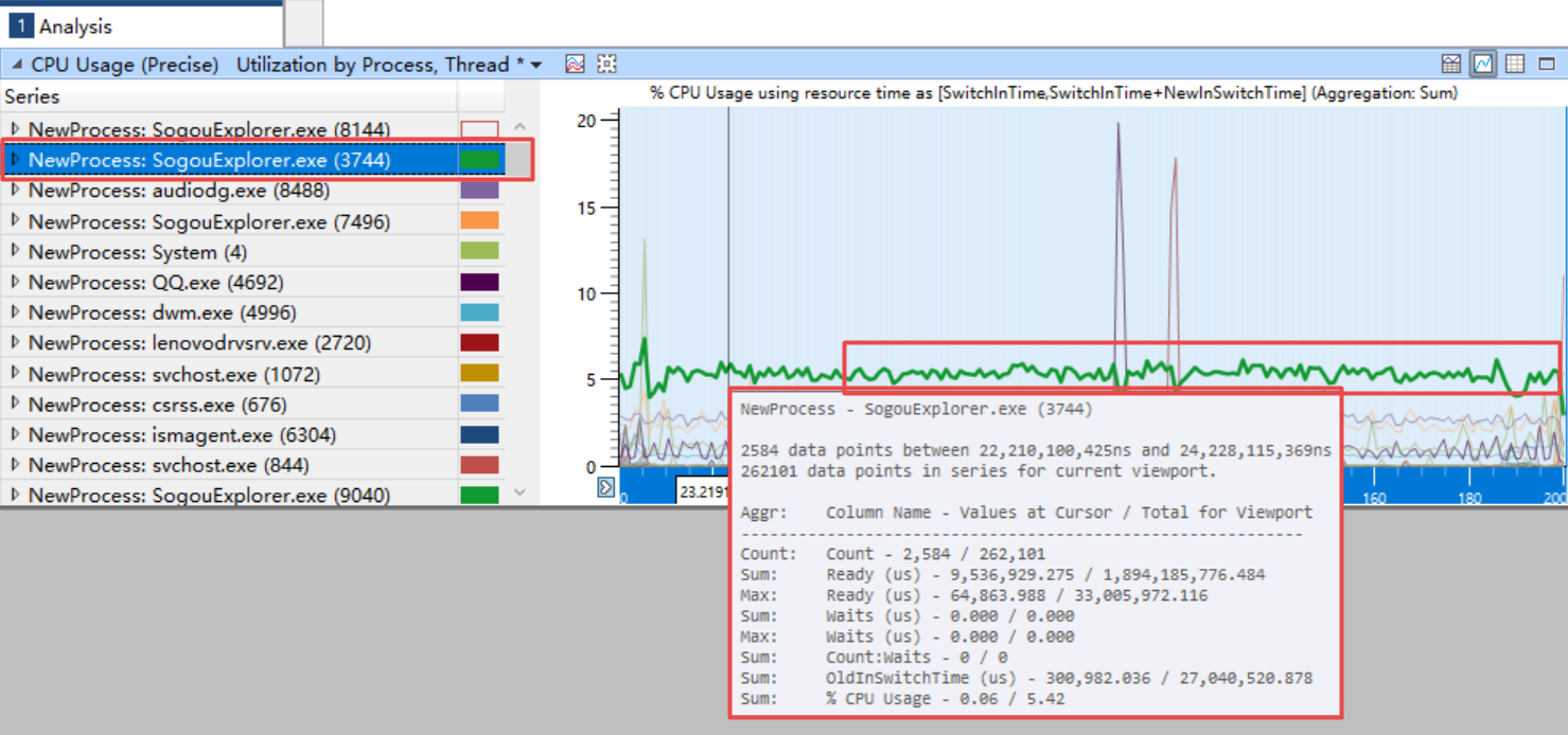 Xperf学习笔记（二）_咸鱼程序员的博客-CSDN博客_xperf