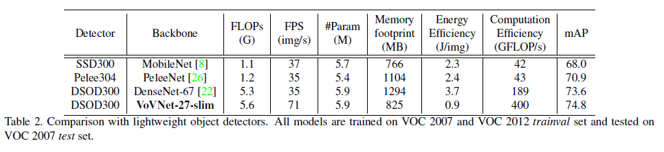 VoVNet：一种实时高效的目标检测Backbone网络【pytorch代码详解】_pytorch backbone-CSDN博客