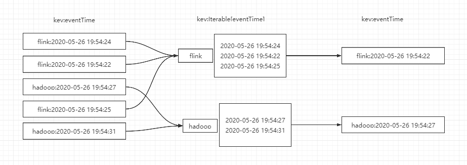 flink-watermark（水印）_flink的水印-CSDN博客