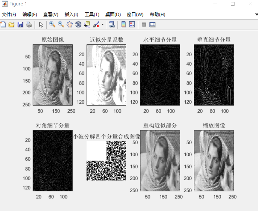 应用Matlab小波变换工具箱进行图像压缩_loaddetfingr-CSDN博客