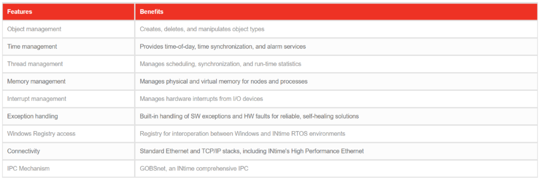 INtime-可与Windows在同个PC运行的实时操作系统（上）_intime实时系统试用版安装后怎么测试-CSDN博客