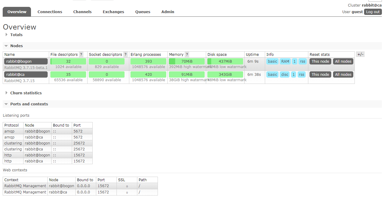 【MQ】RabbitMQ 集群（三）_error while waiting for mnesia tables-CSDN博客