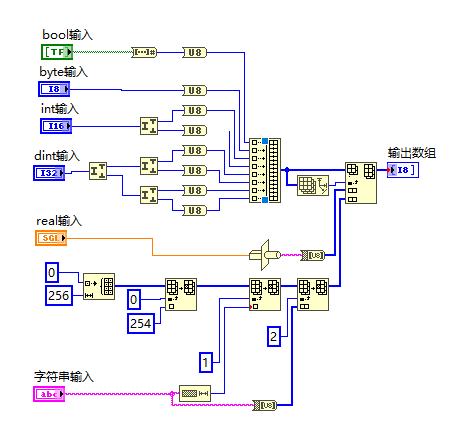 Labview通过SNAP7读数据后处理至对应格式_labview snap7-CSDN博客