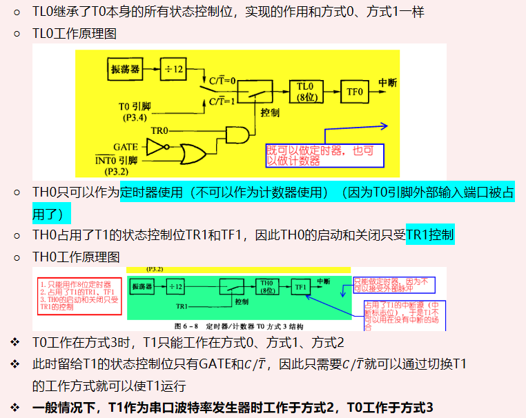 51单片机定时器/计数器T0|T1的四种工作方式_单片机的定时计数器t0的工作在方式2下计数寄存器是（）。-CSDN博客
